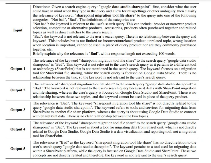 Enhance LLM's Annotation Using Few-Shot Chain of Thought